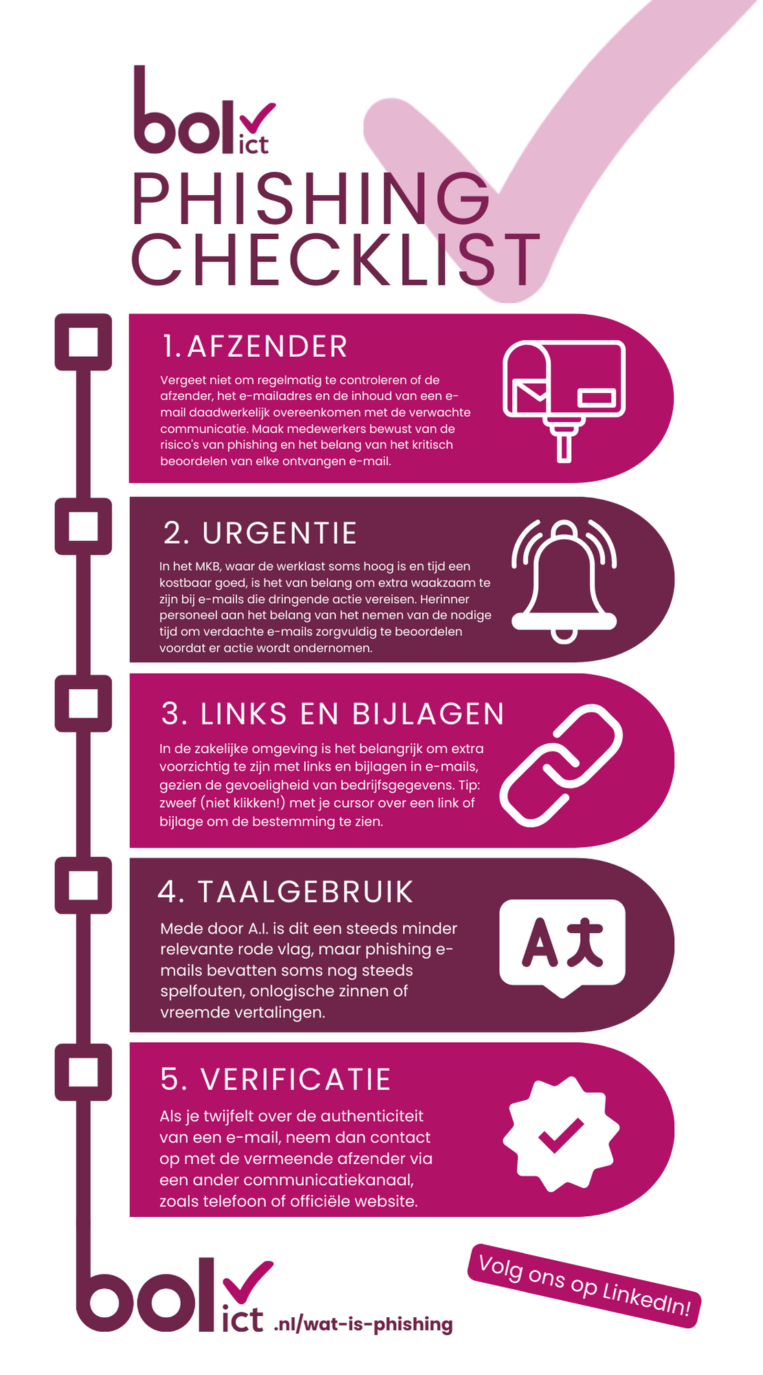 Wat is Phishing? - Bol ICT